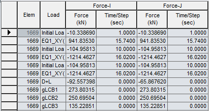 Truss Force Table – MIDAS Support