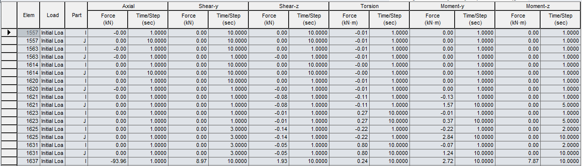 Beam Force Table – MIDAS Support