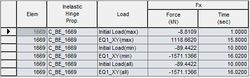 Force Table – MIDAS Support