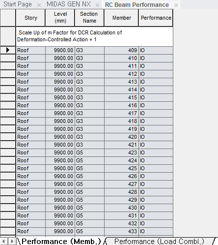 RC Beam Performance Result Table – MIDAS Support