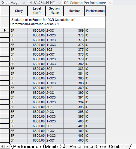RC Column Performance Result Table – MIDAS Support