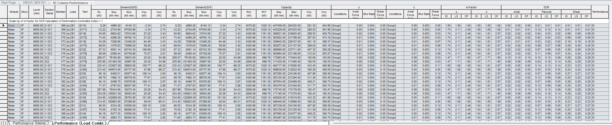 RC Column Performance Result Table – MIDAS Support