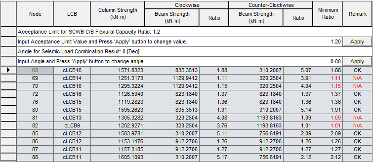 Strong Column-Weak Beam Ratio Table – MIDAS Support