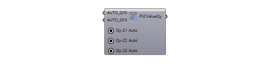 PSC Value Qy – MIDAS Support