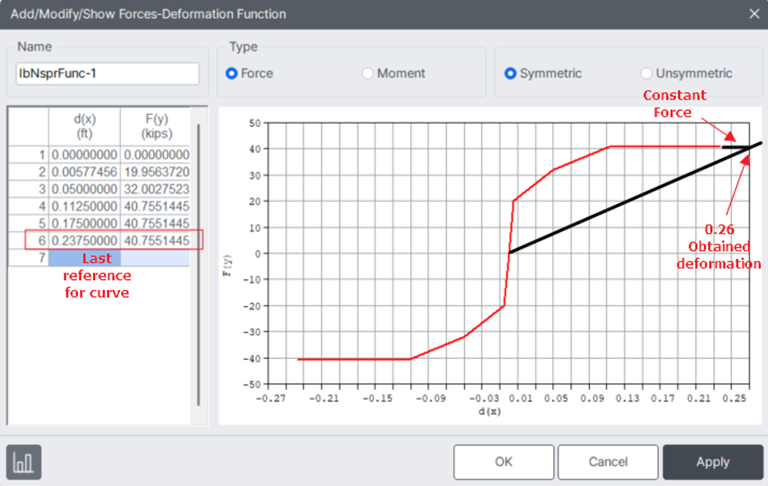 Iterative Response Spectrum – MIDAS Support