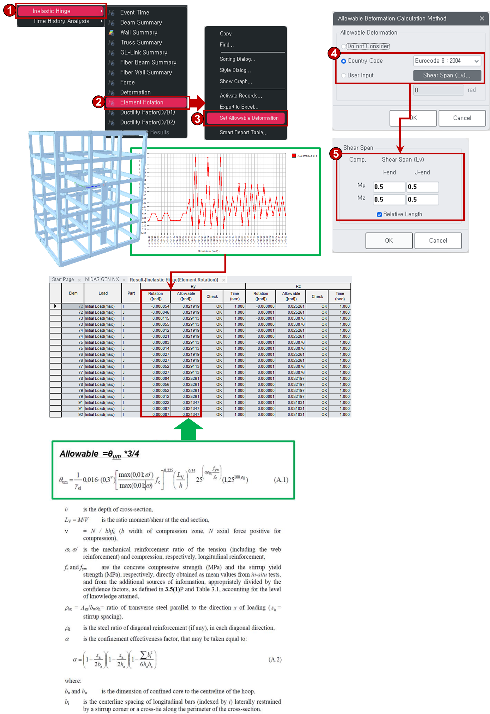 Element Rotation Table – MIDAS Support