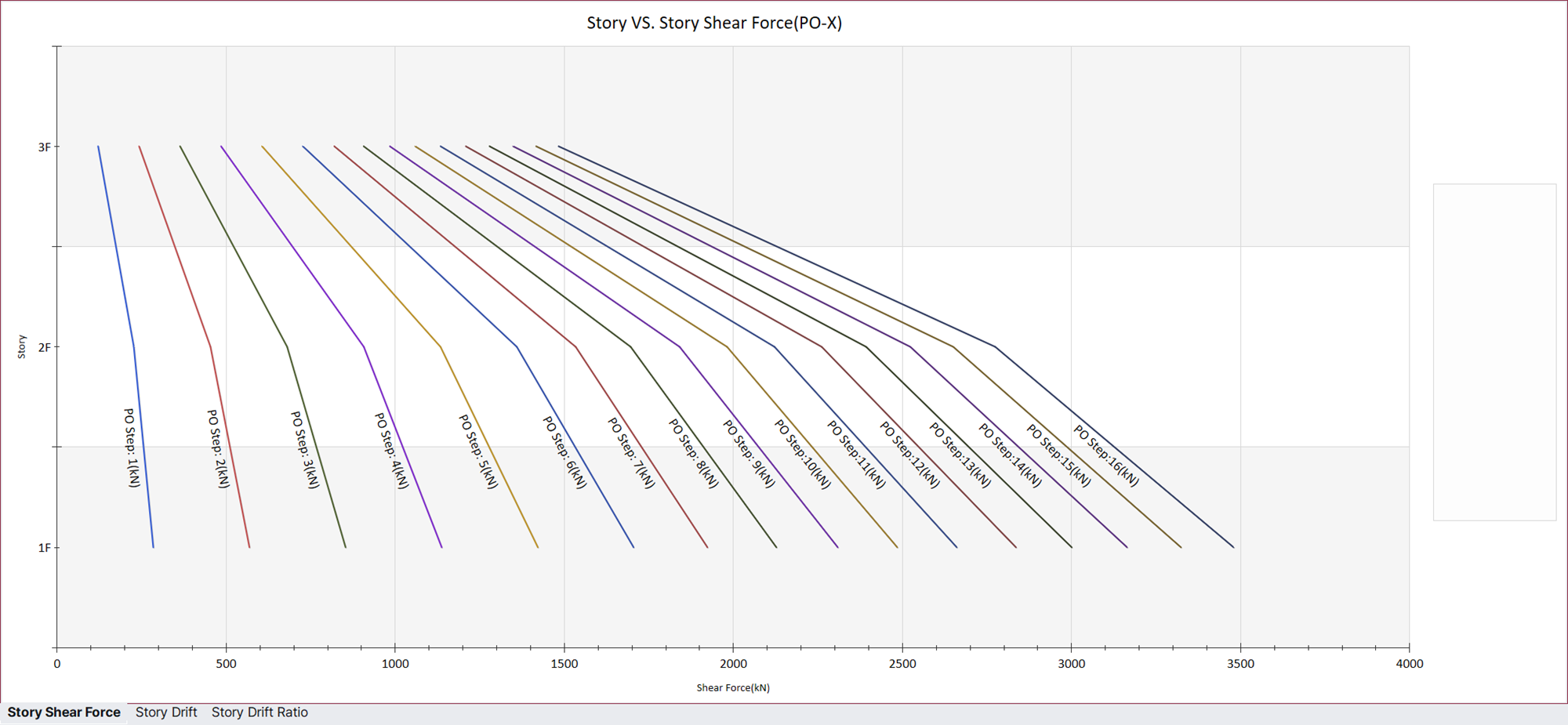 Story Shear/ Drift/Drift Ratio – MIDAS Support