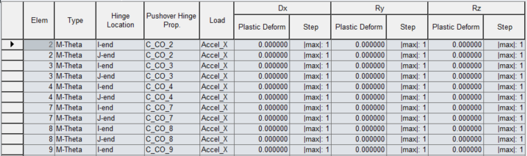 Plastic Deformation Table – MIDAS Support
