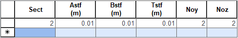 Longitudinal Stiffener of Box Section – MIDAS Support