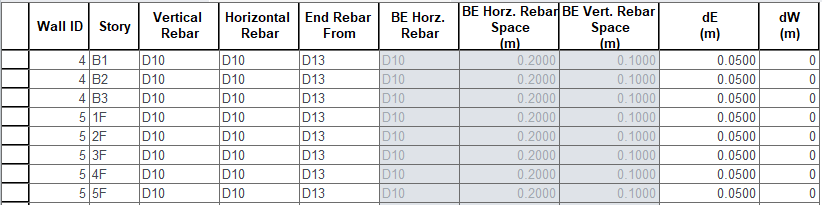 Design Criteria for Rebar by Members Table – MIDAS Support